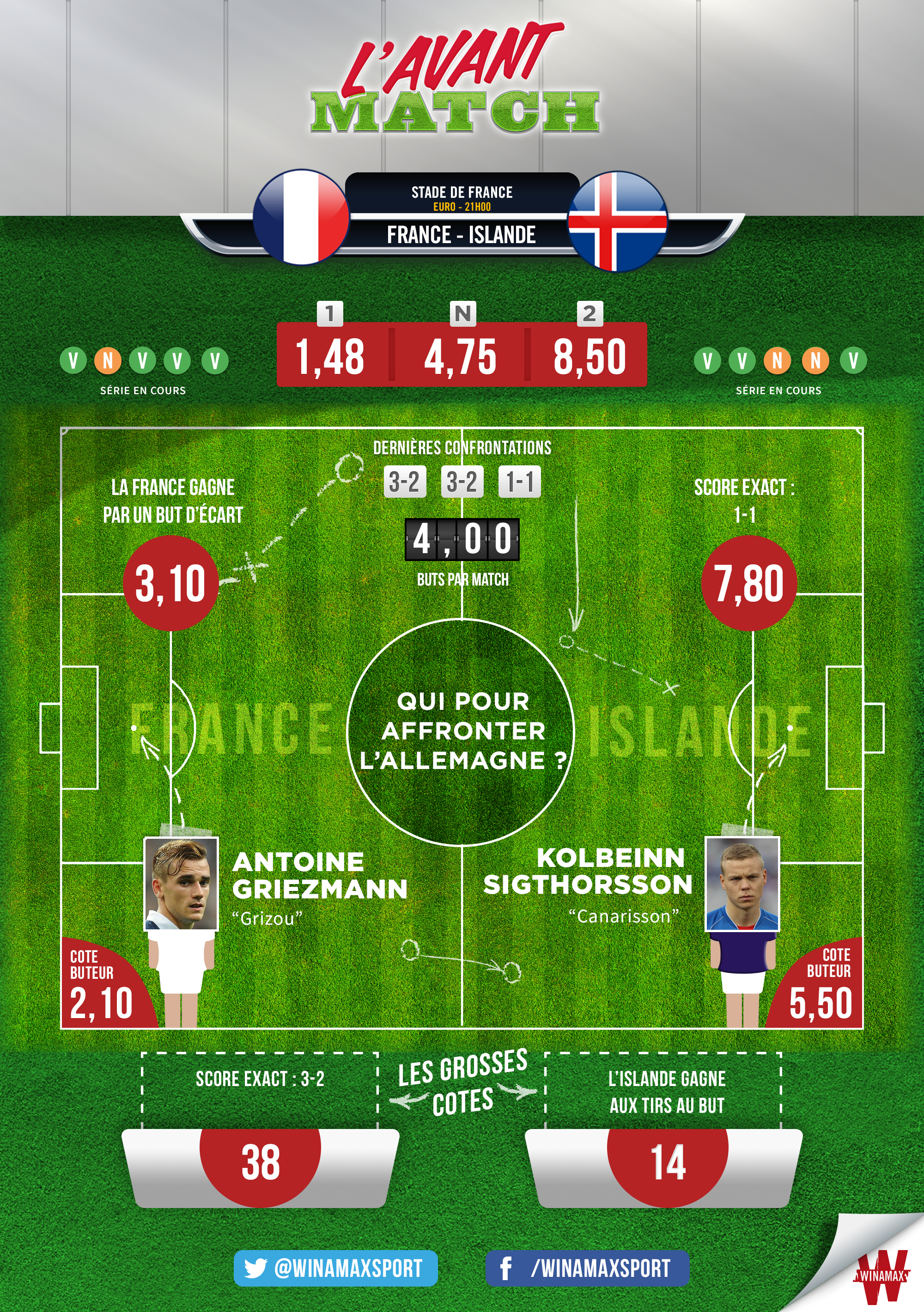 France - Islande : l'avant-match en chiffres - Actualité - Winamax